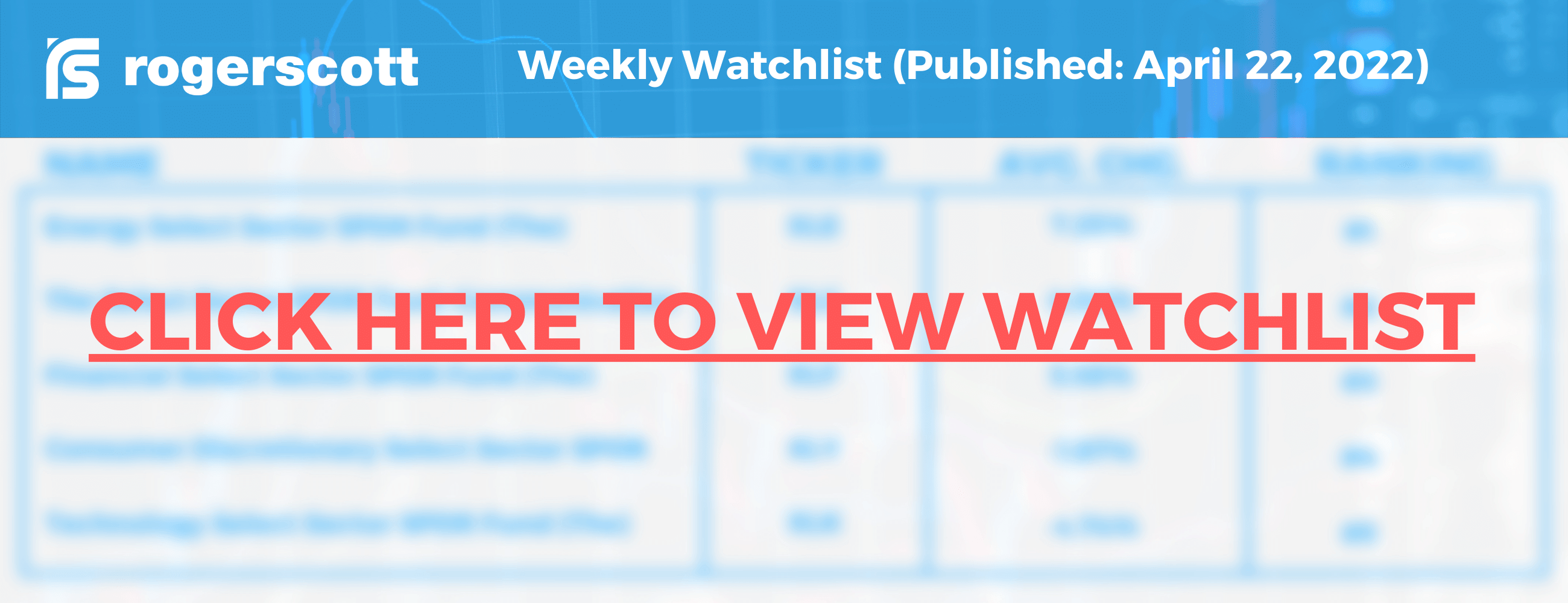 Roger Scott Weekly Watchlist: Friday, April 22, 2022｜WealthPress