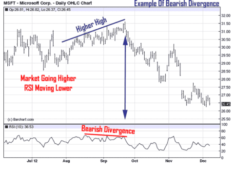 The Best Indicator for Short-Term Trading Strategies