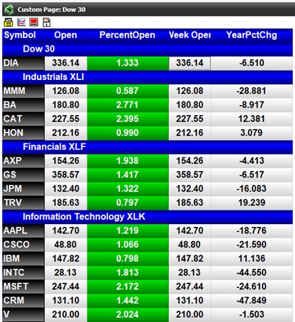 Broad Markets – What Are They Telling Us? - WealthPress