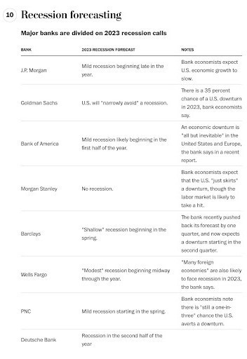 3 Charts That Back My 2 Conclusions for 2023 - WealthPress